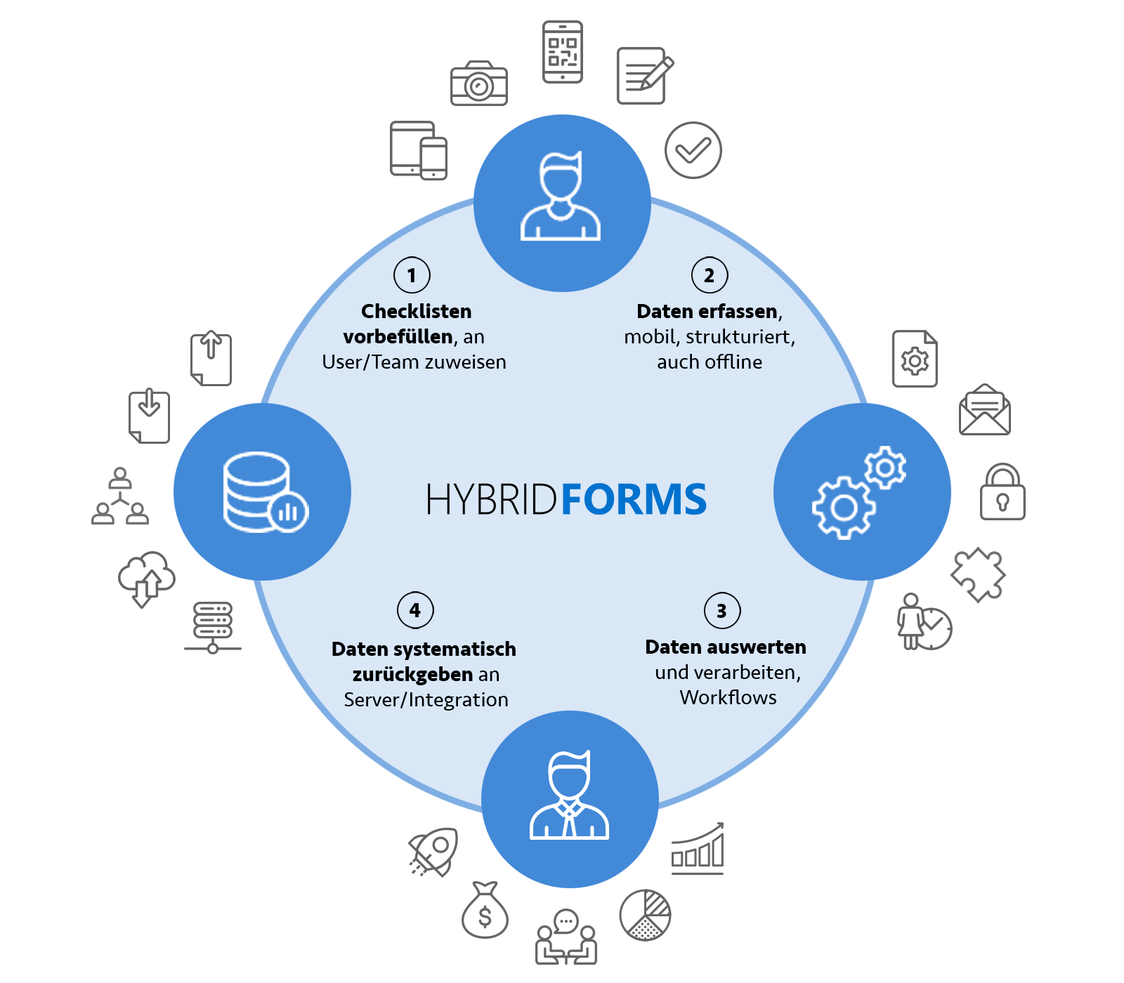HybridForms - Enterprise Software für mobile Formular-Prozesse